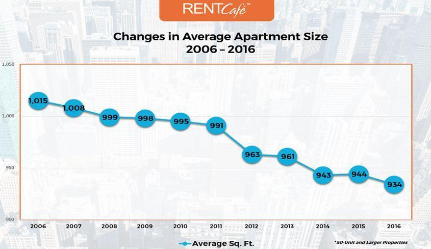 Contrasting Patterns in Home Construction: From Mammoth Homes to Micro ...